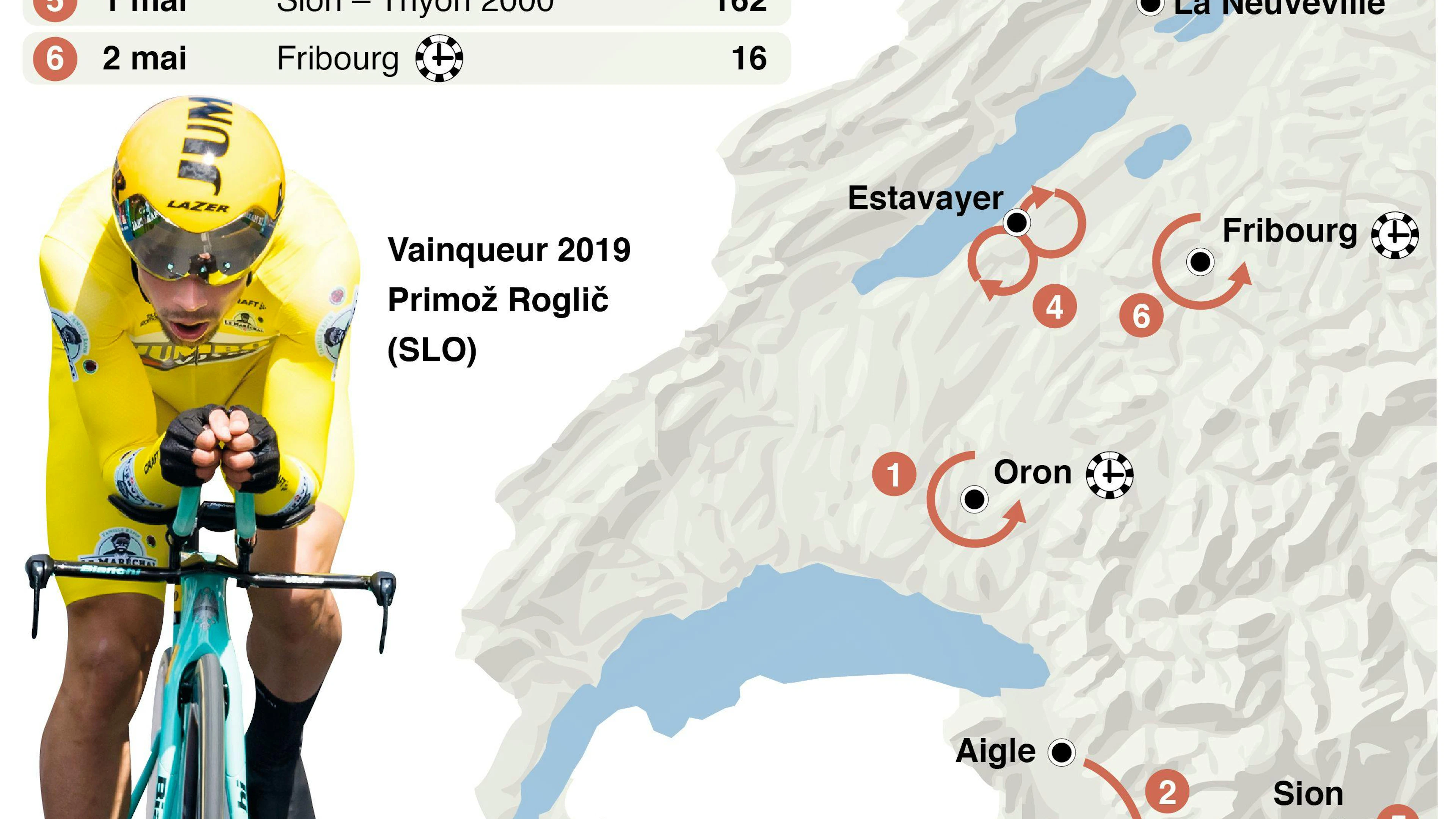 Peter Sagan s'offre un sprint royal à Martigny
